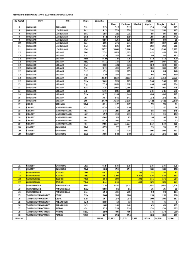Laphar RHL Po BKPH Gnhalu RTK 22 | PDF