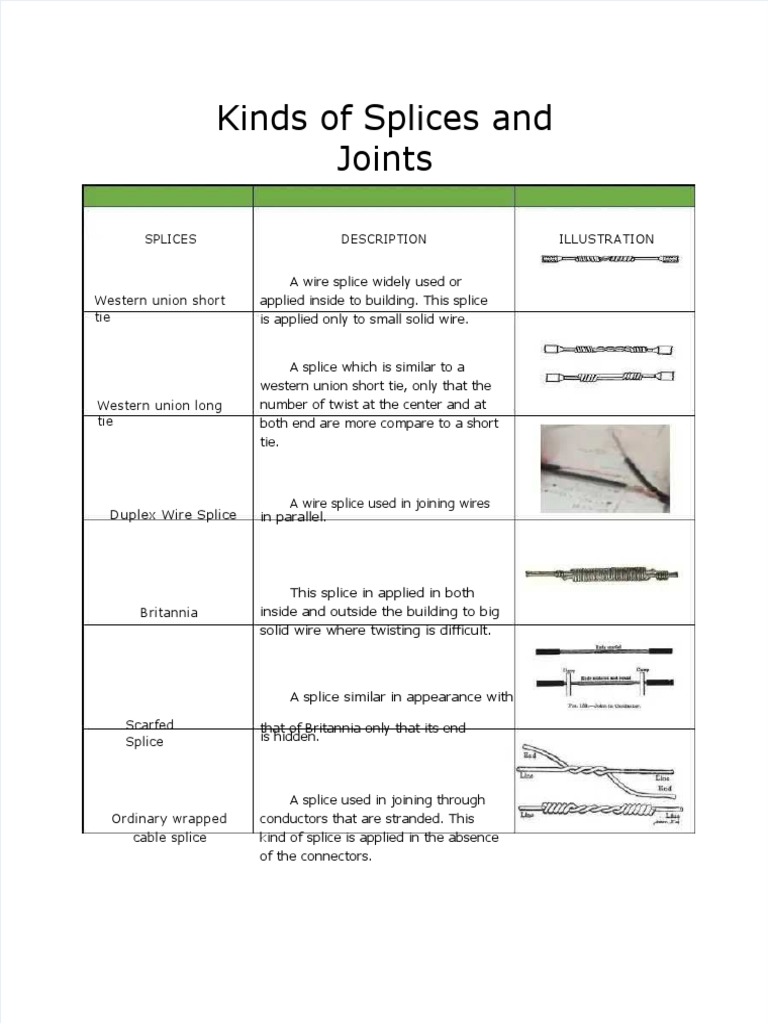 PDF Common Joints and Splices | PDF | Wire | Knot