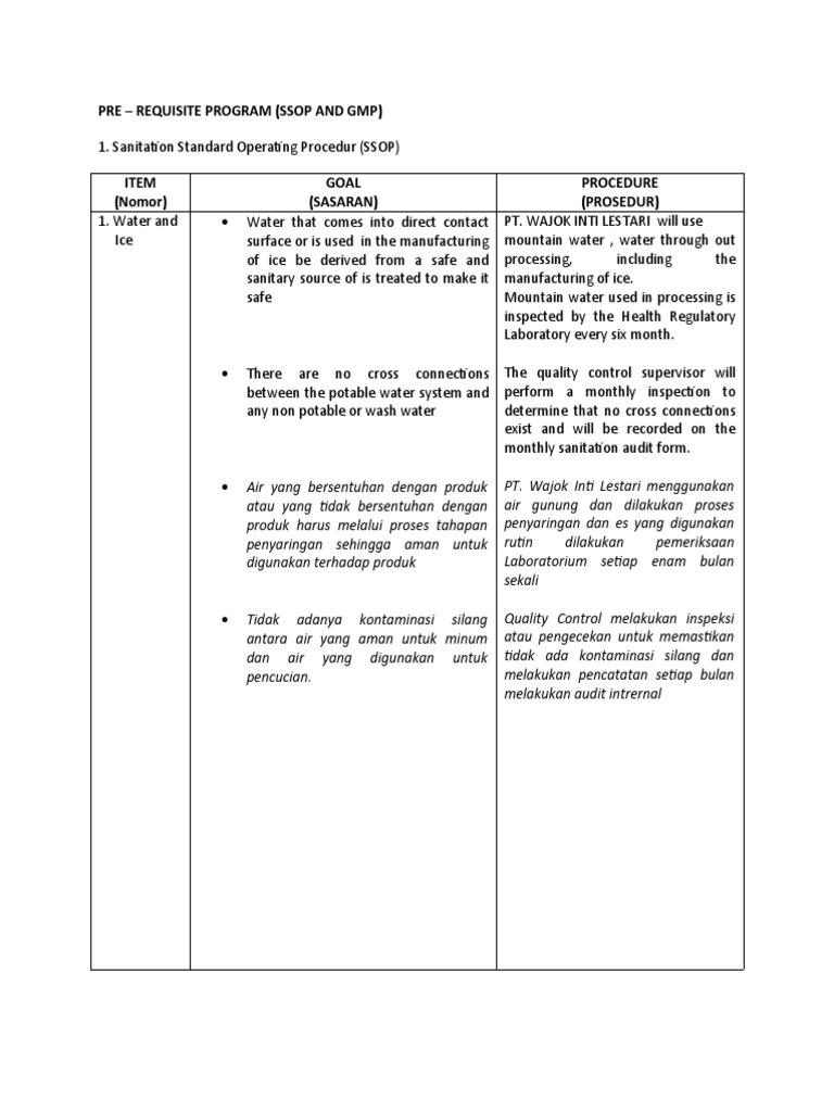 Pre - Requisite Program (Ssop and GMP) | PDF | Sanitation ...