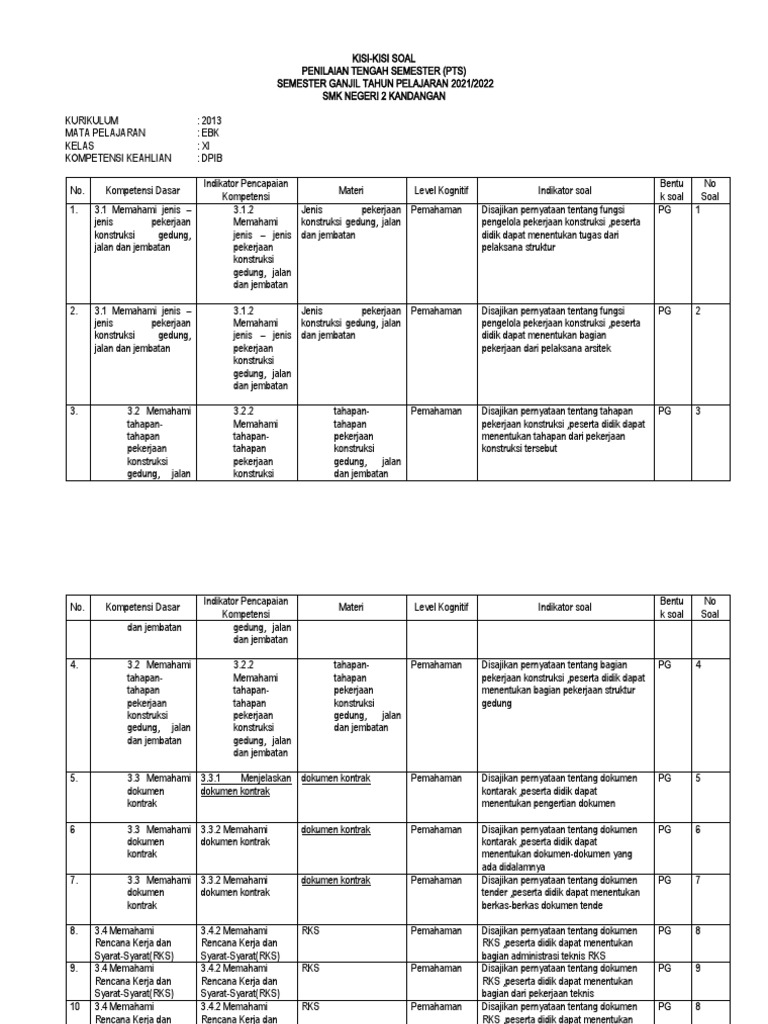 Format Kisi - Kisi Soal PTS Ganjil EBK | PDF