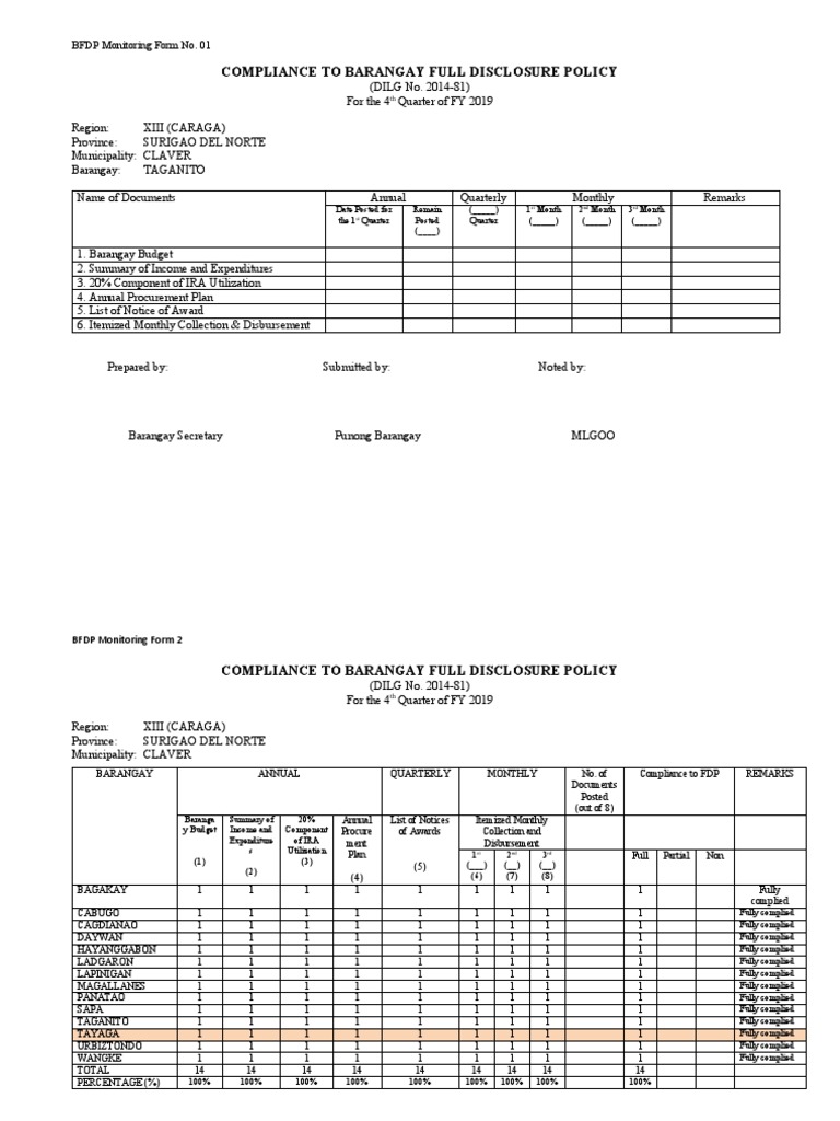 Compliance To Barangay Full Disclosure Policy: BFDP Monitoring Form No ...