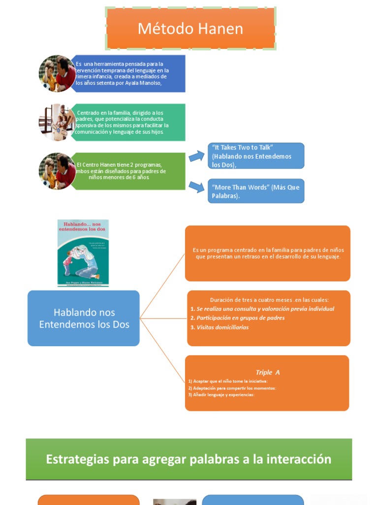 Estrategias para Estimular El Habla | PDF