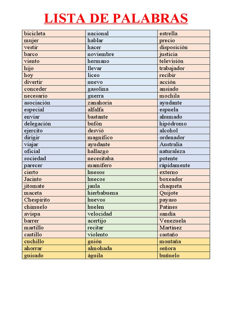 Lista de Palabras en Español | PDF
