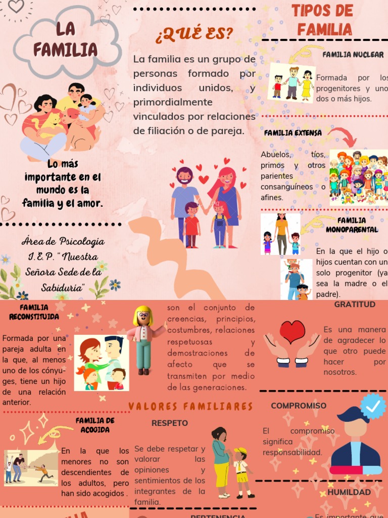 Triptico Familia Pdf Familia La Naturaleza Humana