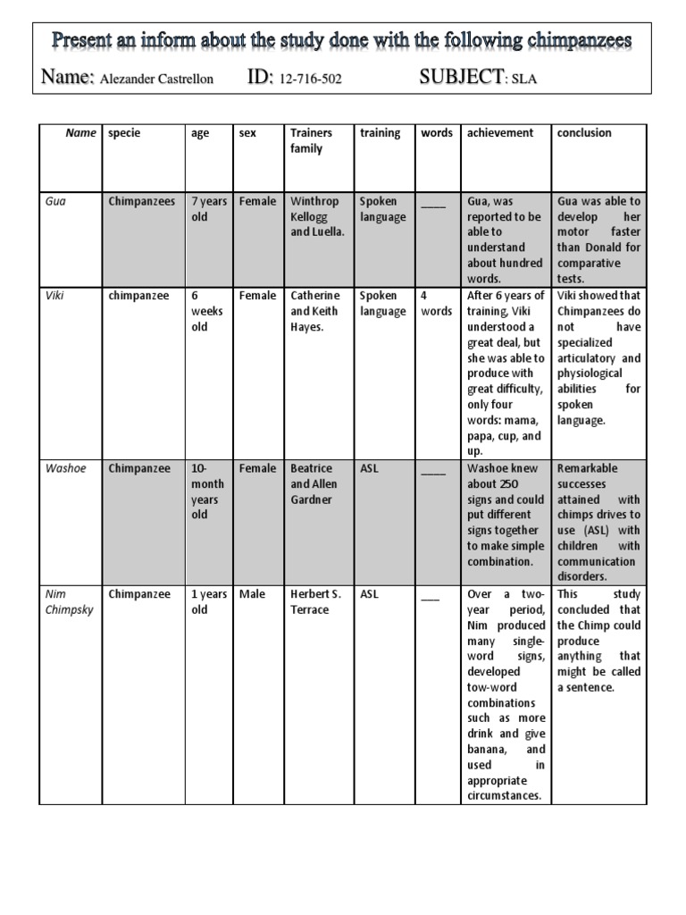 An Analysis of Language Acquisition Studies with Primates: Comparing ...