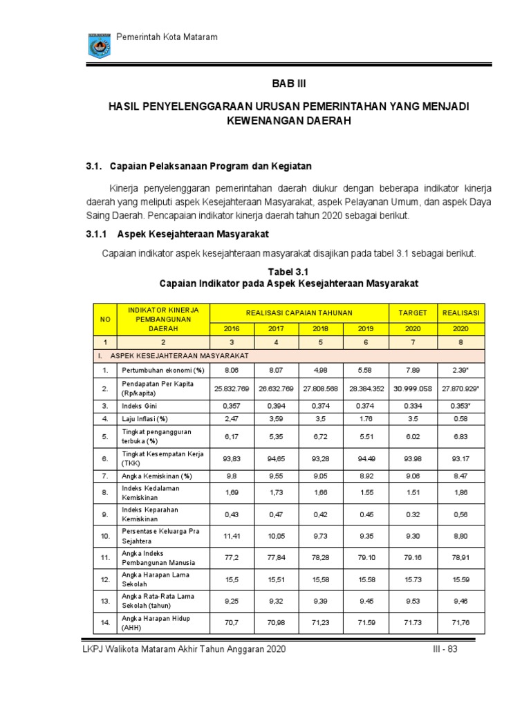 Bab III LKPJ 2020-Fix | PDF