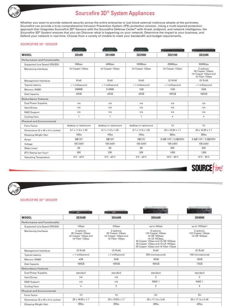 Sourcefire 3D System and SSL Appliance Specifications | PDF | Hard Disk Drive | Random Access Memory