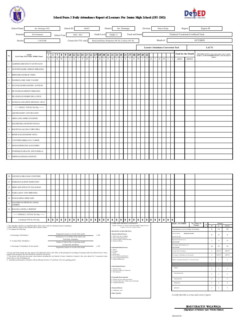 School Form 2 (SF 2) - ICT | PDF | Human Nature | Youth