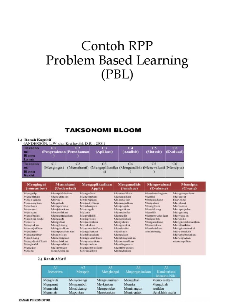 Contoh RPP Problem Based Learning (PBL) | PDF