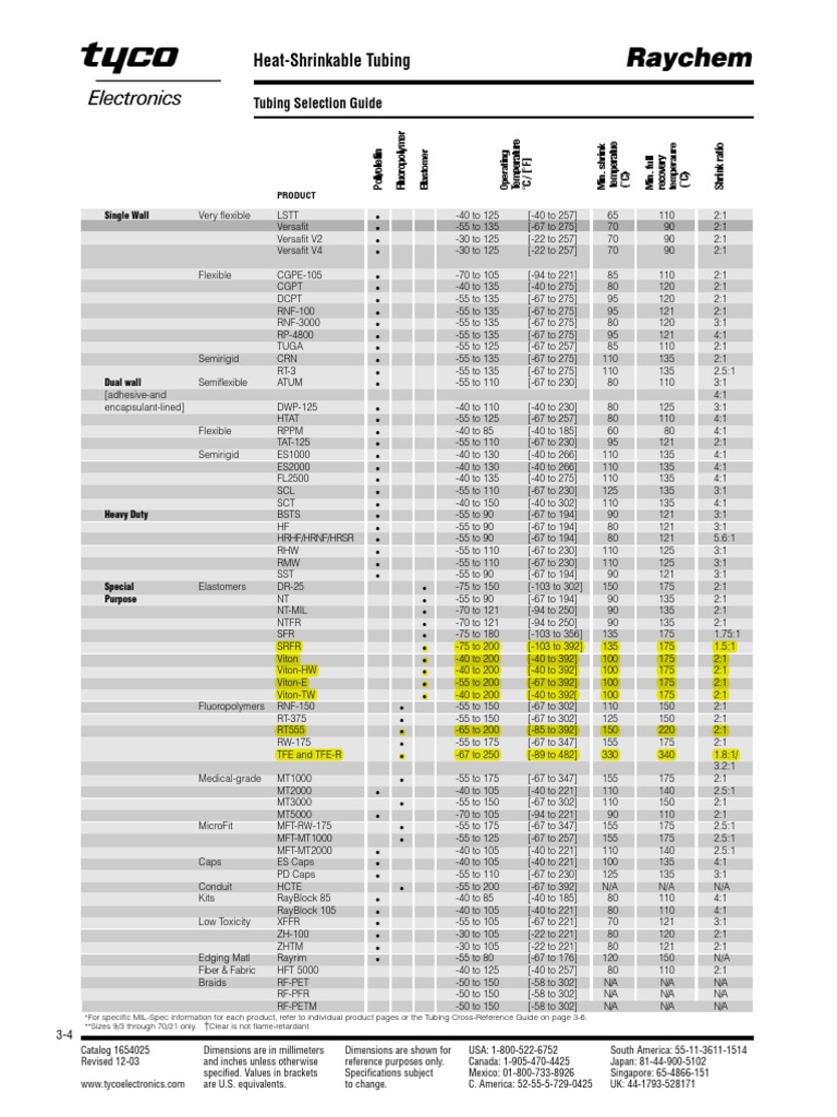Heat-Shrinkable Tubing Selection Guide | PDF | Polymers | Organic Polymers