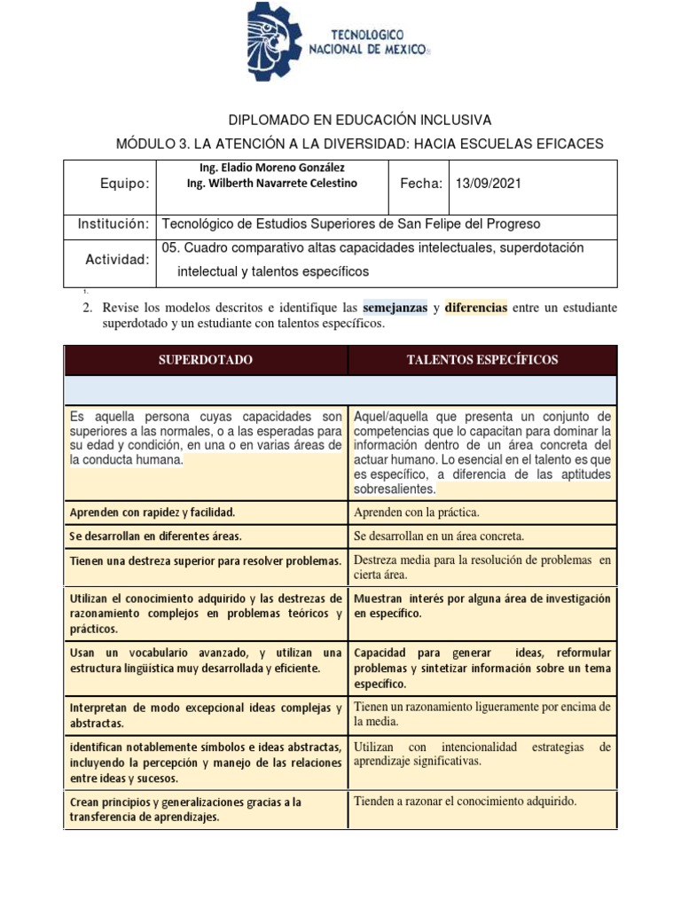 Navarrete Wilberth M3 Act05 | PDF | Dotamiento intelectual | Aprendizaje