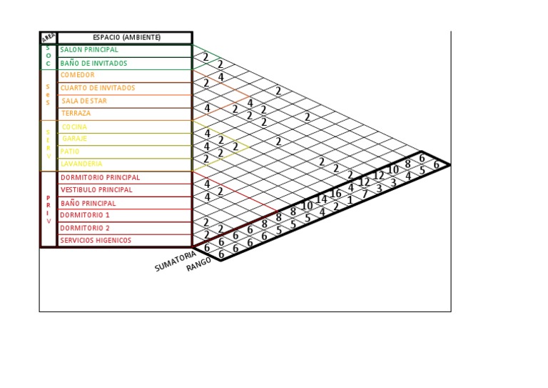 Matriz de Relaciones Ponderadas-Layout1 | PDF
