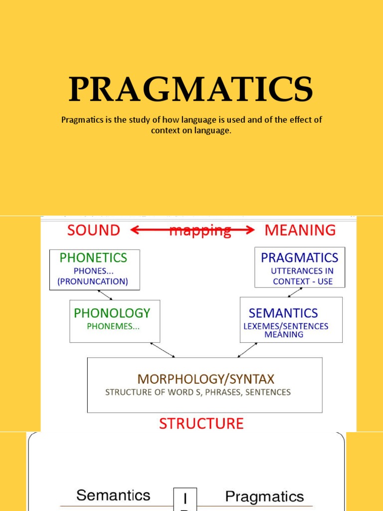 Pragmatics: Pragmatics Is The Study of How Language Is Used and of The Effect of Context On ...