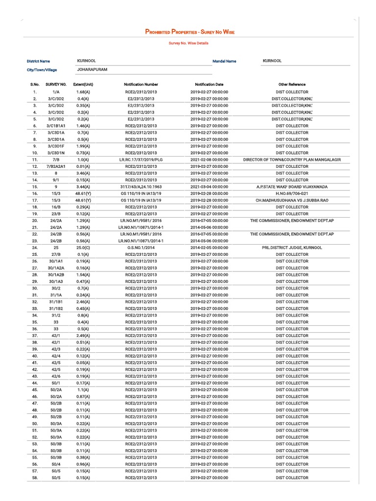 Prohibited Properties Johara Puram 68 - 2A | Download Free PDF | Law Enforcement | Crime & Violence