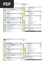 LEED v4.1 For Operations & Maintenance: Existing Buildings: Scorecard | PDF | Green Building ...