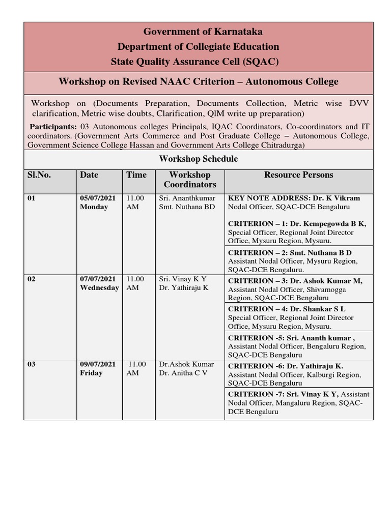 NAAC Workshop for Autonomous Colleges | PDF