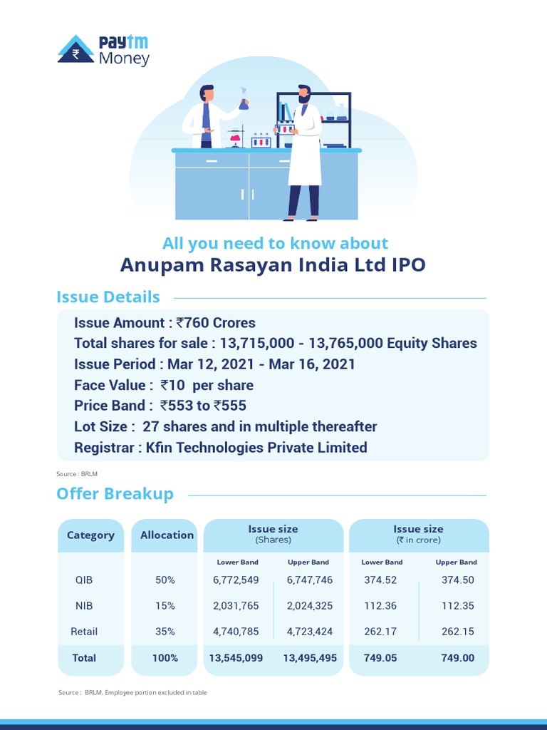 Anupam Rasayan India Limited Report | PDF | Initial Public Offering ...