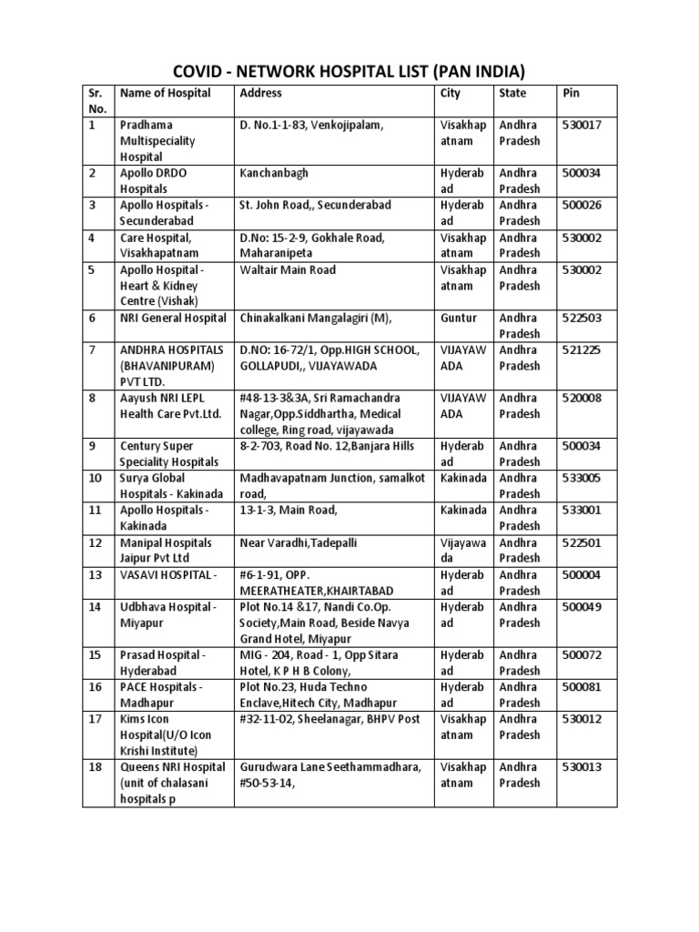 Covid - Network Hospital List (Pan India) : Sr. No. Name of Hospital ...