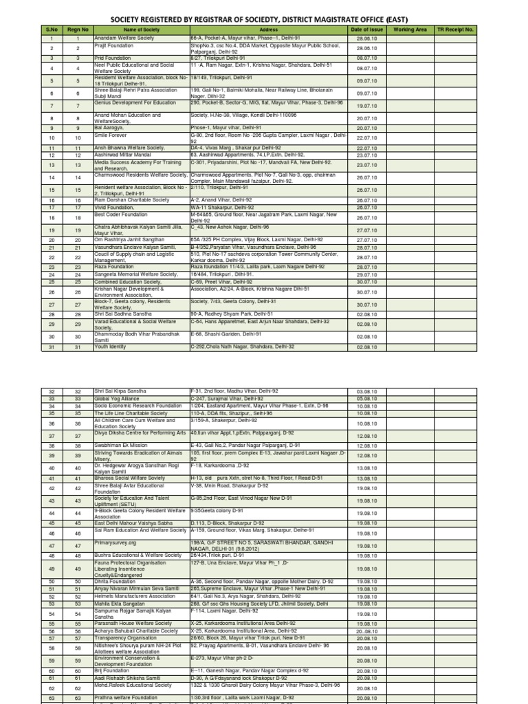 Register of Societies Registered by the Registrar of Societies ...