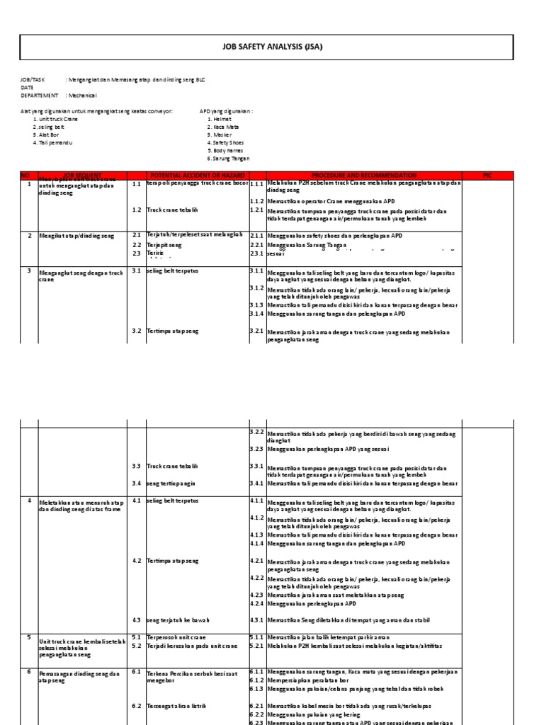 JSA-Pemasangan Atap Dan Dinding Seng BLC (SFILE | PDF