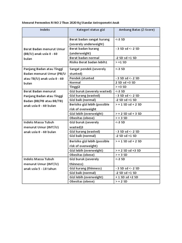 Menurut Permenkes RI NO 2 Thun 2020 TTG Standar Antropometri Anak | PDF
