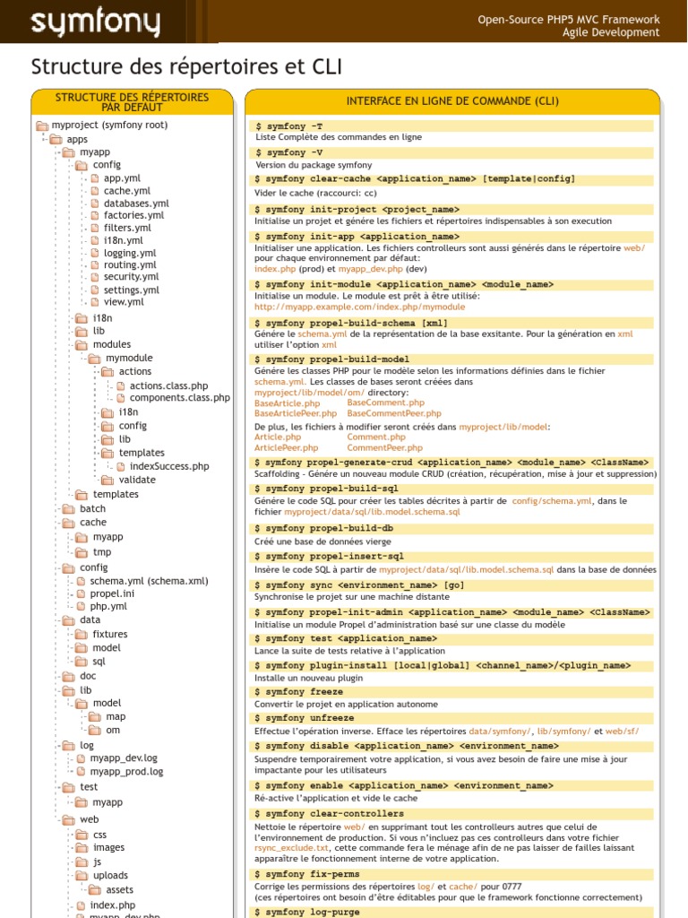 Symfony Cheat Sheet Pdf Php Génie Logiciel 