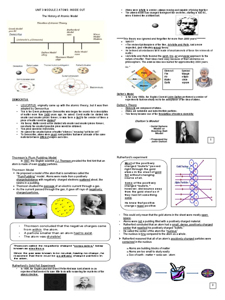 Unit 3 Module 2 Atoms: Inside Out The History of Atomic Model | PDF ...