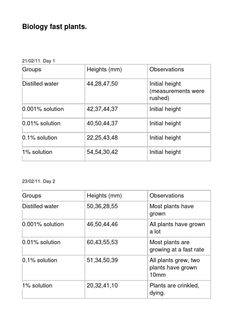 Biology Tables 1 | PDF | Plants | Leaf