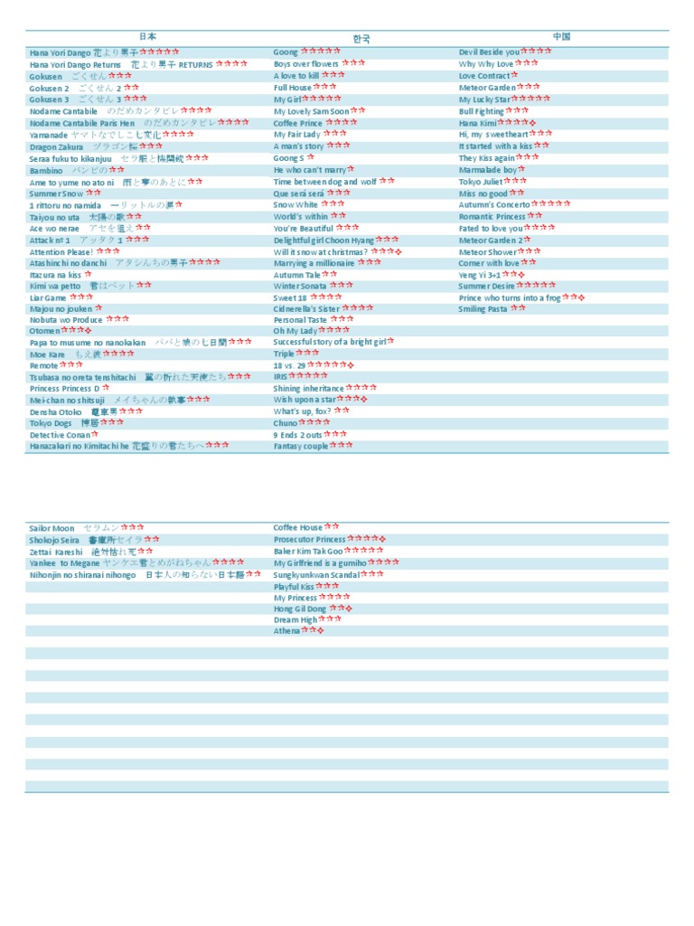 Dramas | PDF | Leisure