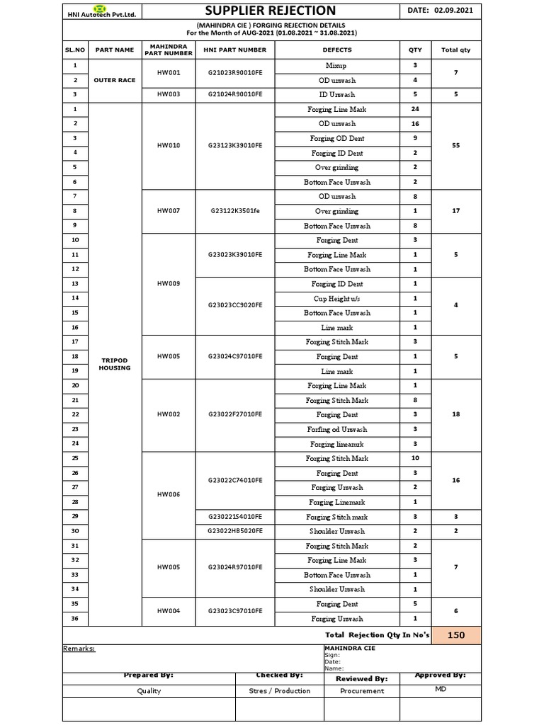 BF Rejection Format | PDF