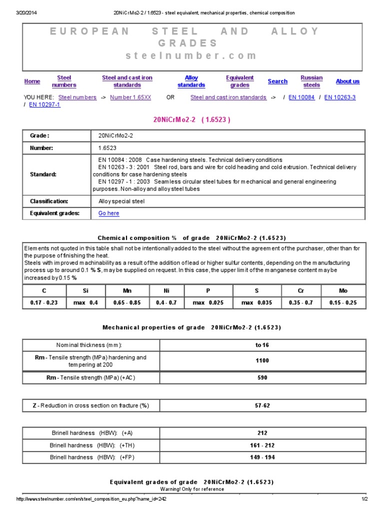 European Steel and Alloy Grades: 20nicrmo2-2 (1.6523) | PDF | Steel ...