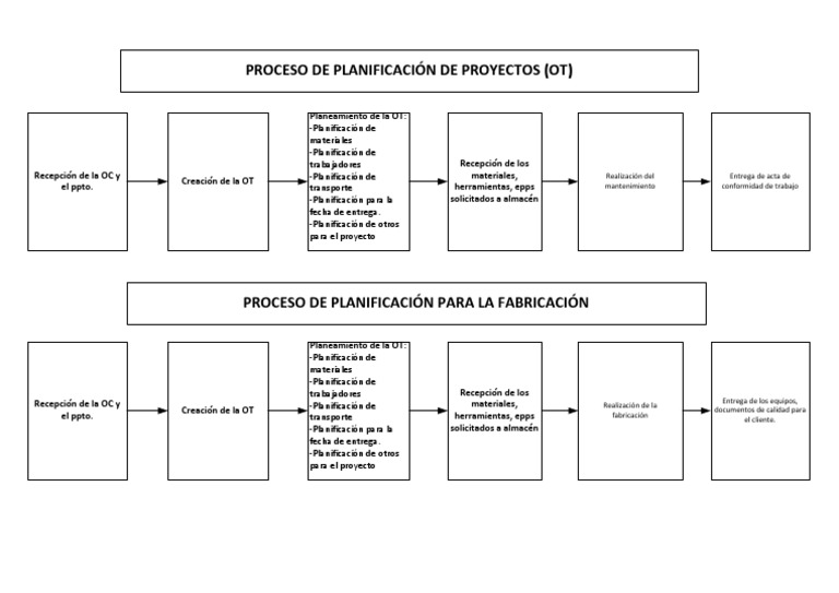 Cuadro de Procesos | PDF