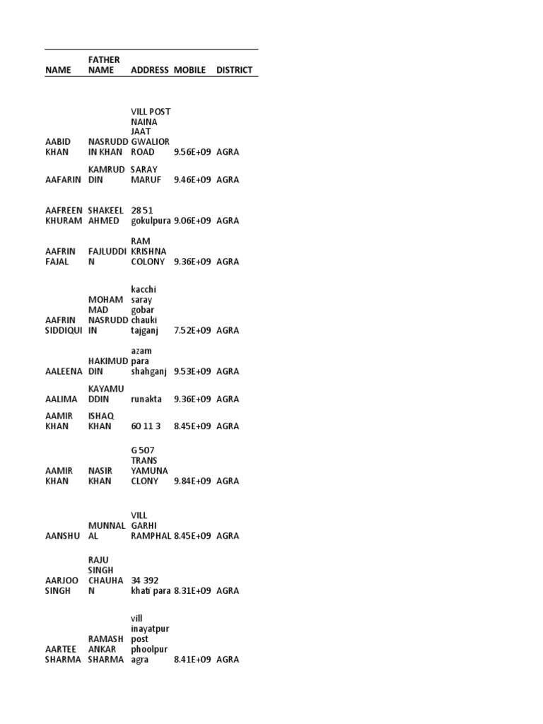 Name Address Mobile District Father Name | PDF