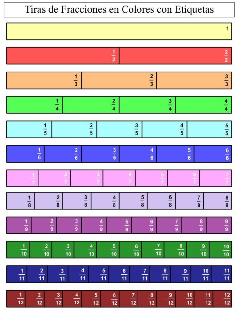 Tabla de Fracciones | PDF