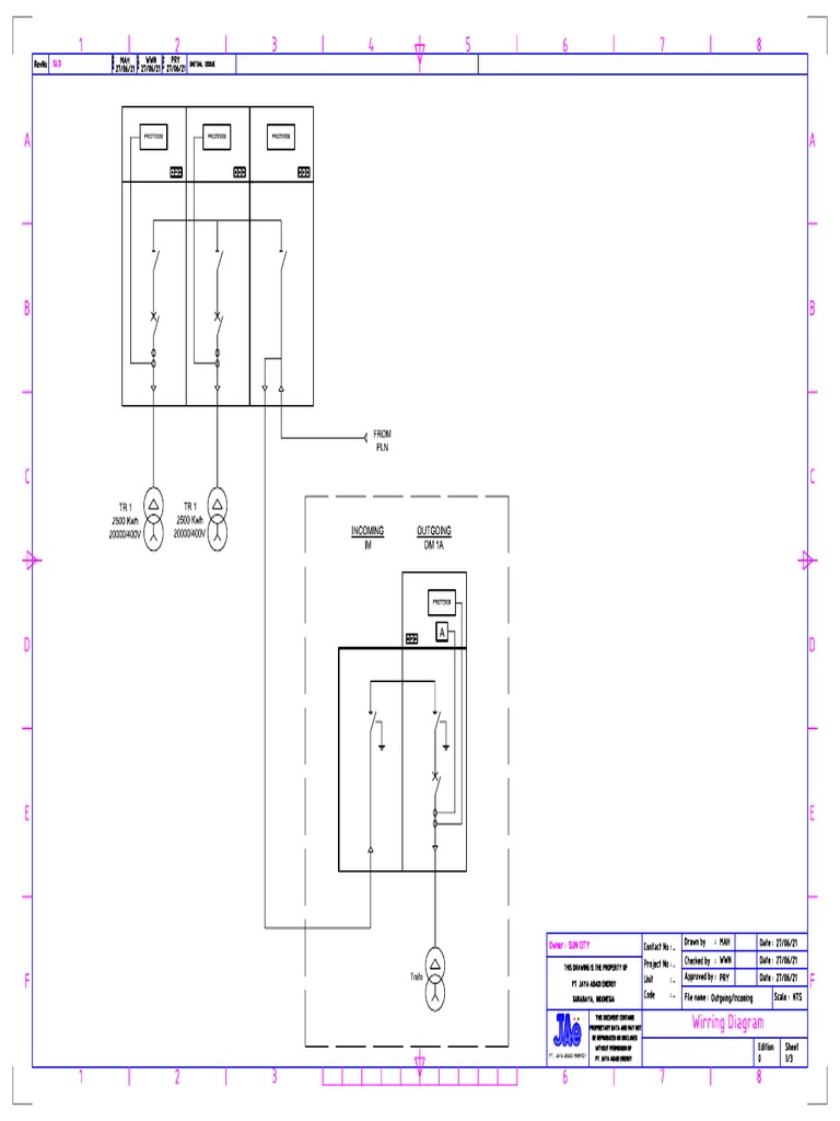SLD Im & Dm1a | PDF