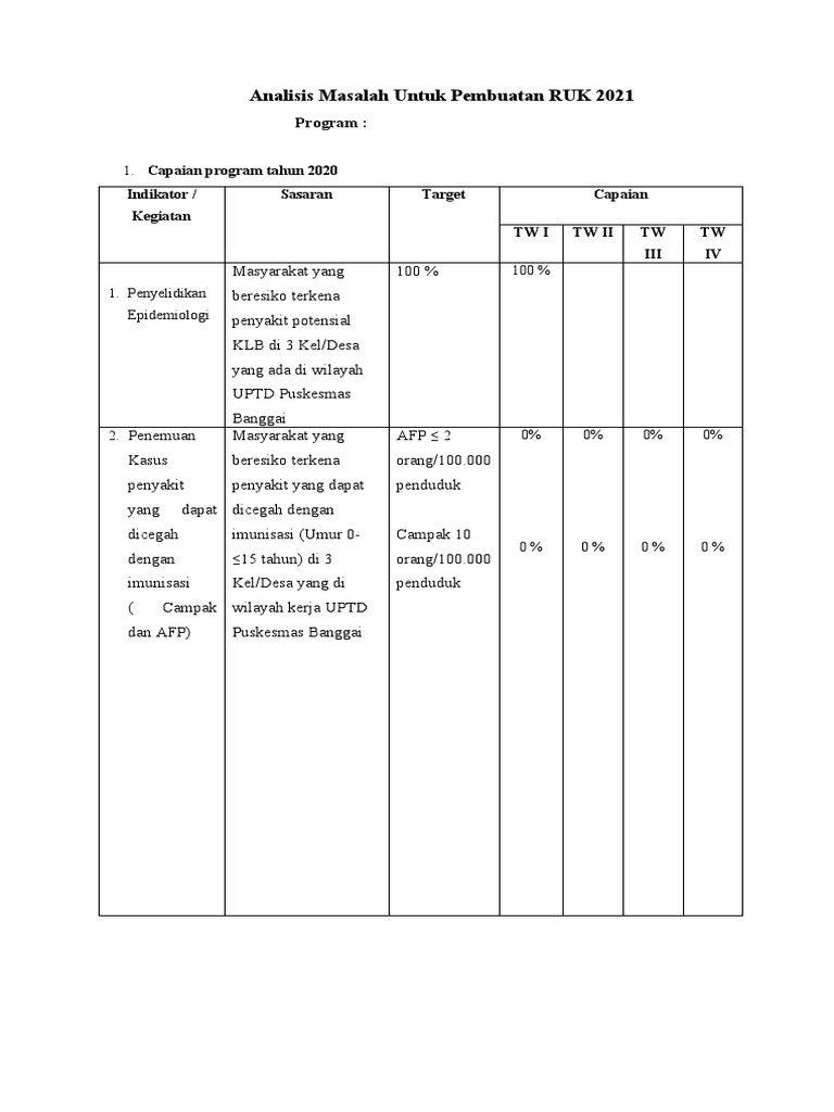 Analisis Masalah Untuk Pembuatan RUK 2021: Program | PDF