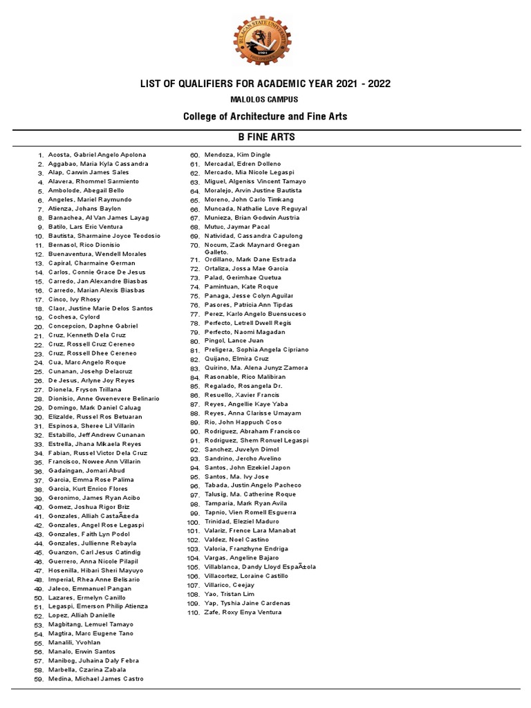 List of Qualifiers For Academic Year 2021 - 2022 College of ...