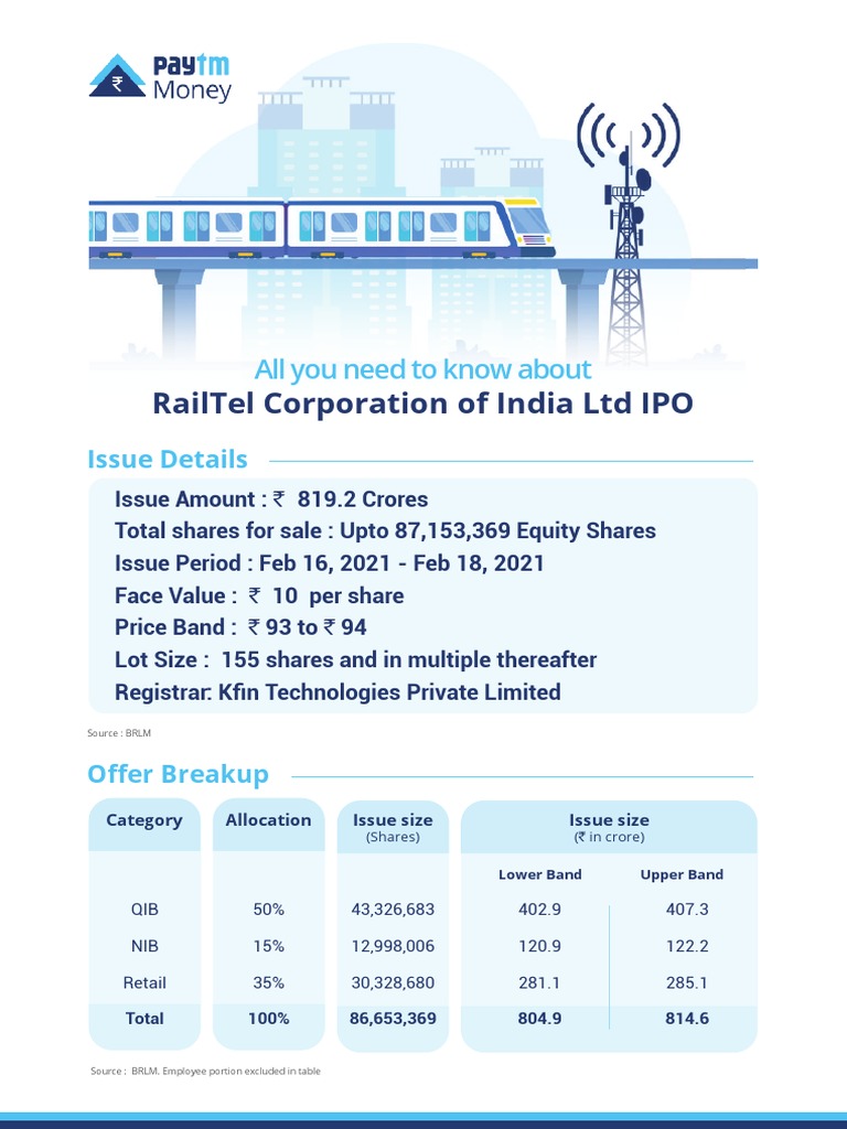 Railtel Corporation of India Limited Report | PDF | Telecommunication ...