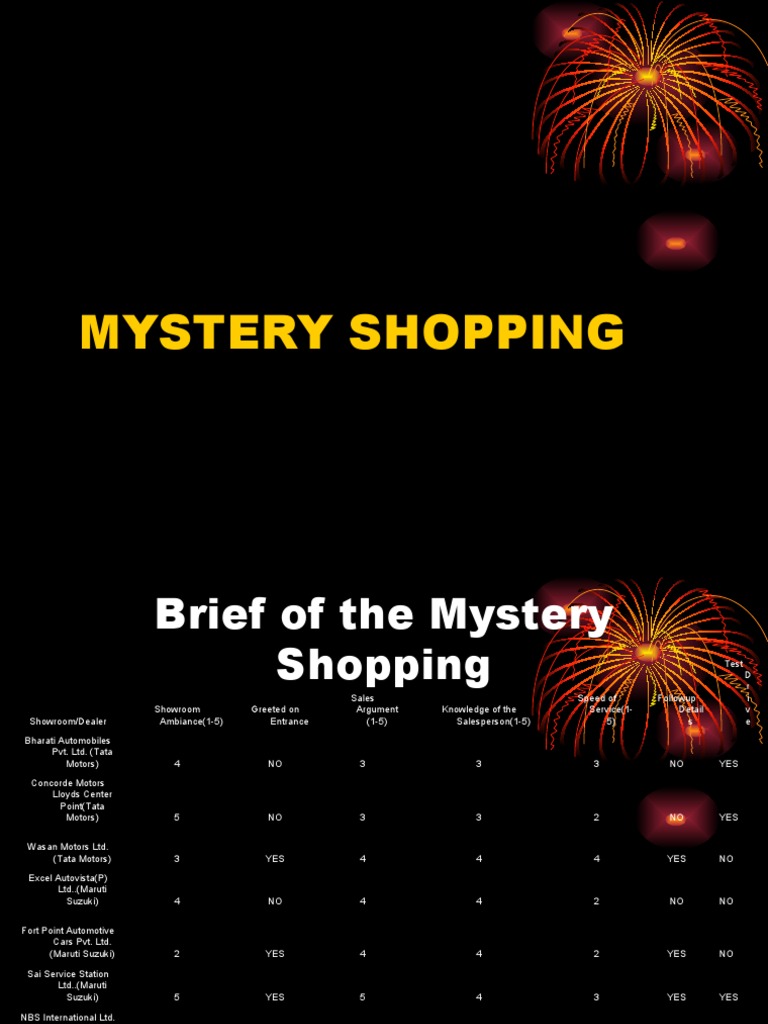 Mystery Shopping Report | PDF | Sales | Wheeled Vehicles