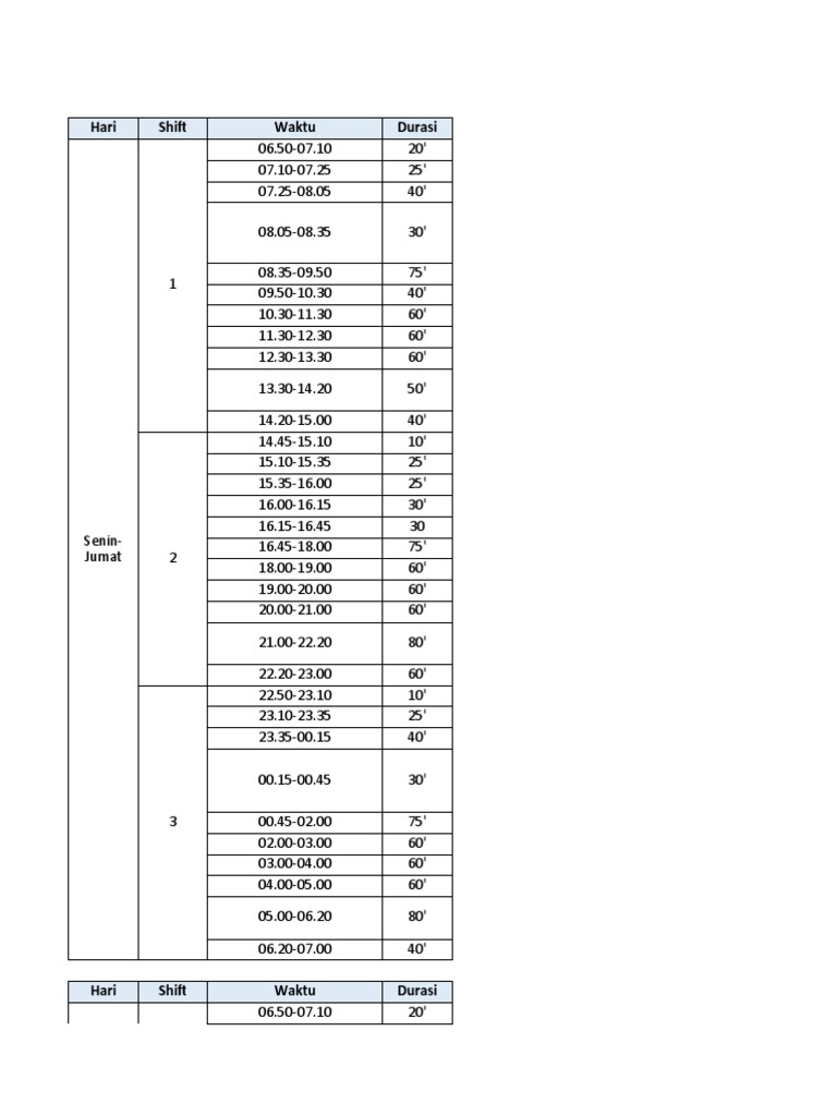 Jobdesk Leader | PDF | Fruit | Food Industry