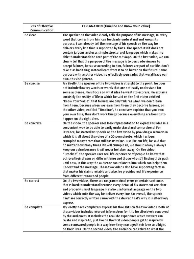7Cs of Effective Communication | PDF | Speech | Human Communication