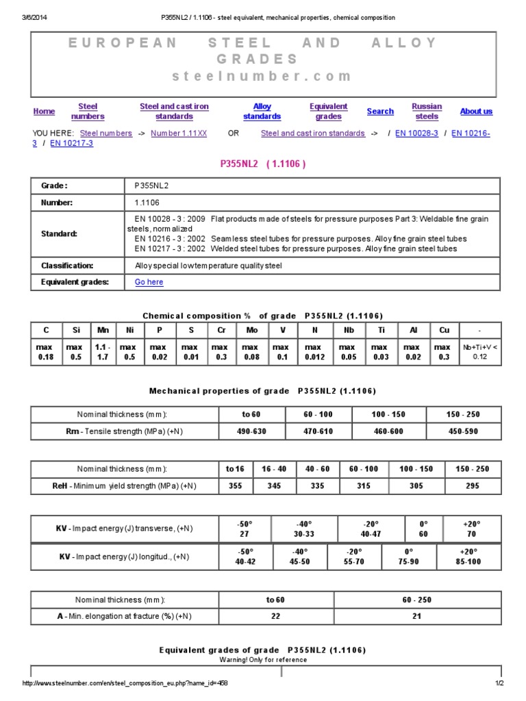European Steel and Alloy Grades | PDF | Annealing (Metallurgy ...