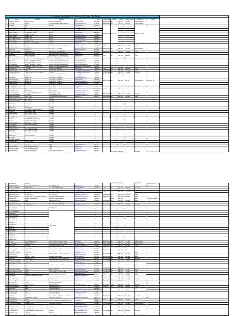 List of Participants | PDF