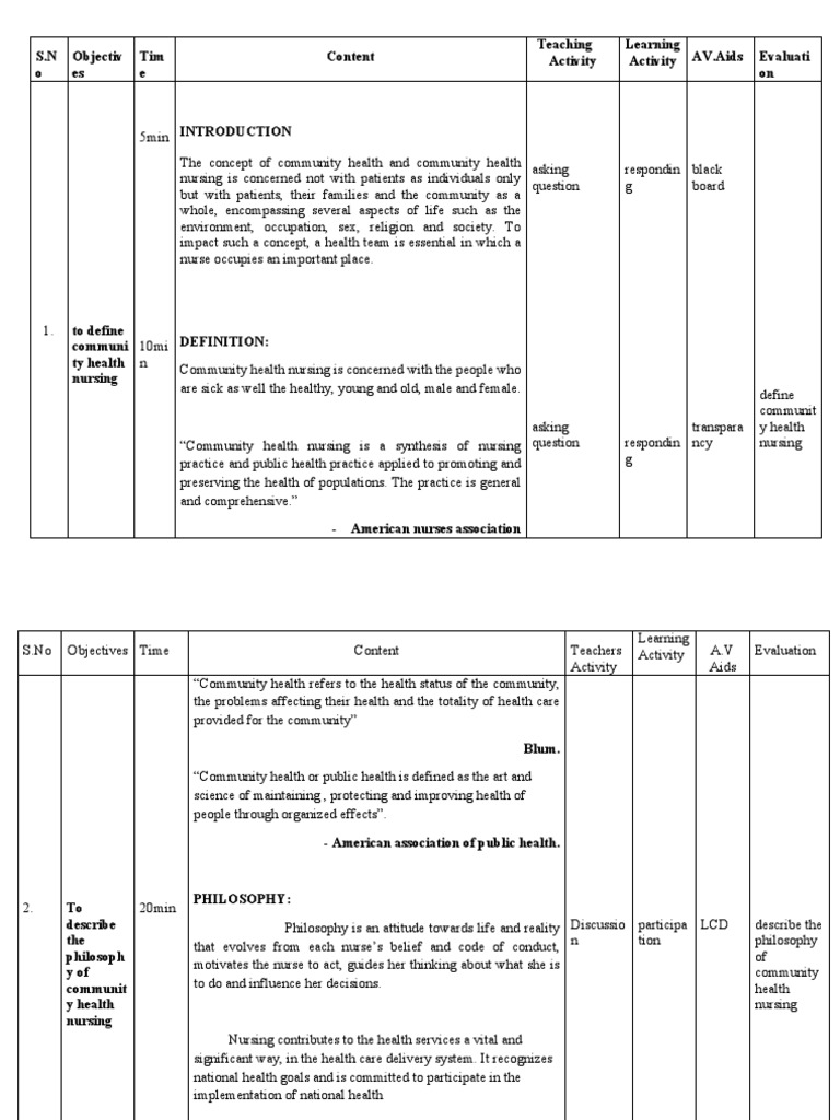Lesson Plan Introduction Unit | PDF | Nursing | Health Care