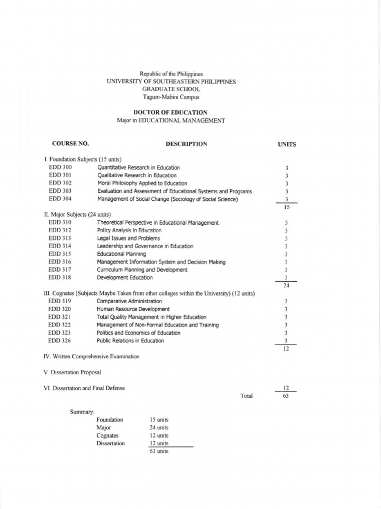 Doctor of Education in Educational Management | PDF | Science | Academia