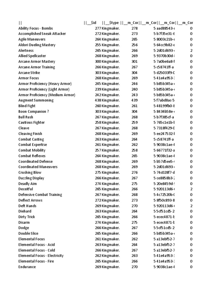 Feat List (From Tseblade's Json) | PDF