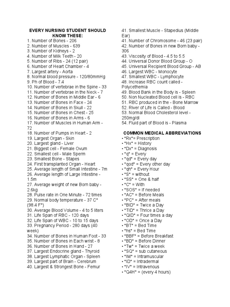 Anatomy, Abbreviations, Suffixes, Medical Terms | PDF | White Blood ...