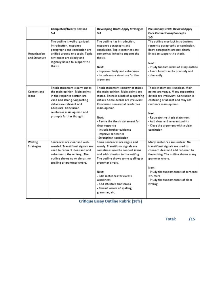 Critique Essay Outline Rubric | PDF | Essays | Cognition