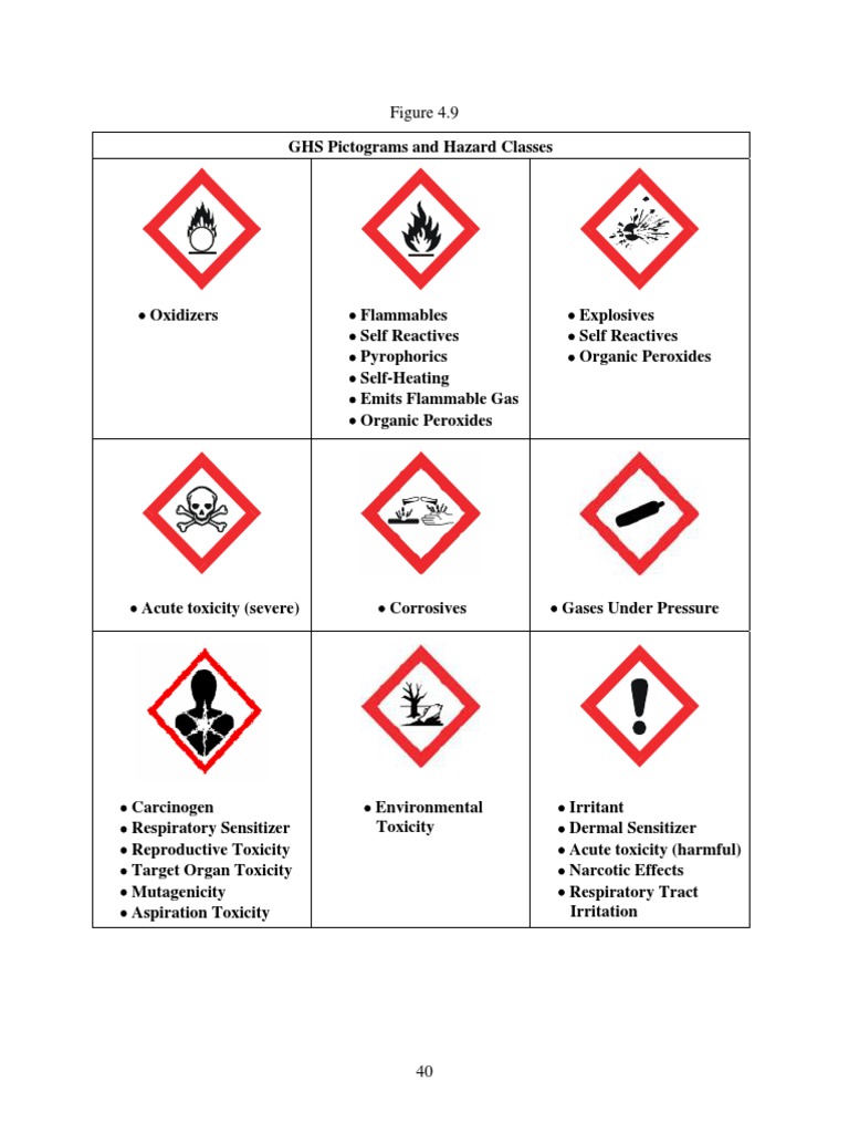 GHS Hazard Classes and Pictograms | PDF