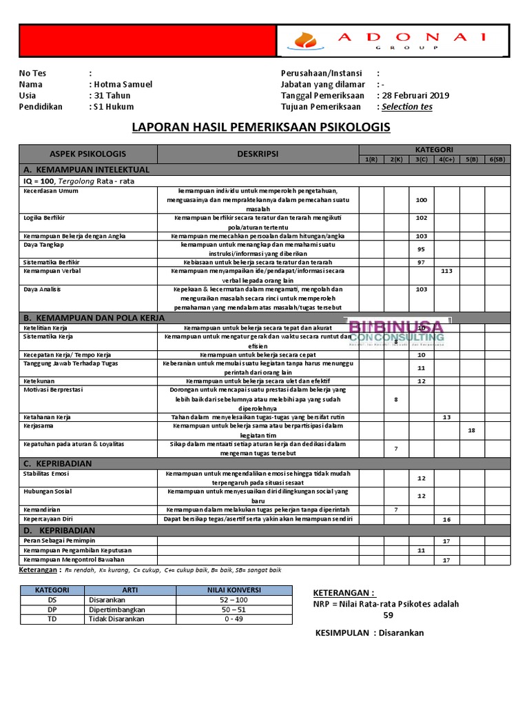 PSIKOGRAM Hotma Samuel | PDF